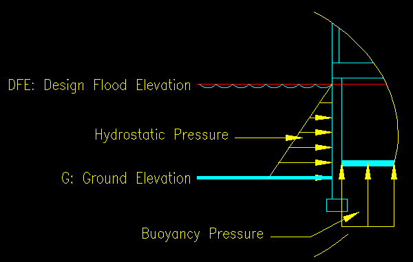Hydrostatic