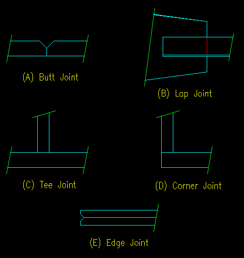 Welding Intro
