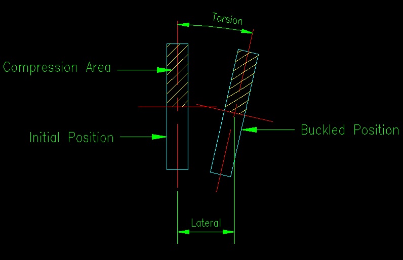 Flexure Behavior