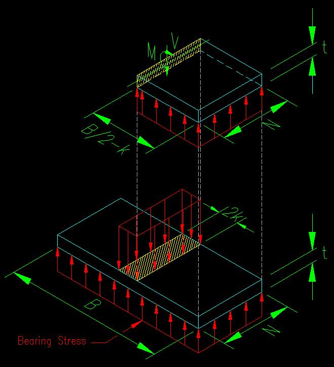 Beam Bearing Plate Design